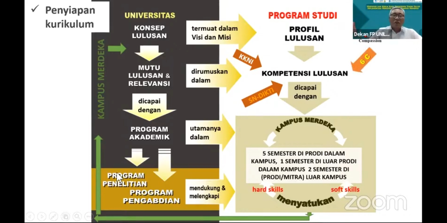 Webinar-Program-Bantuan-Prodi-Menerapkan-Kerjasama-Kurikulum-MBKM-12 ...